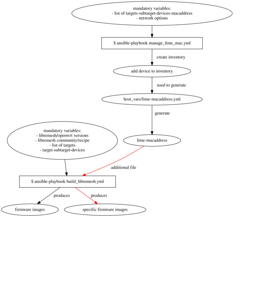esempio_2 - Freifunkblog