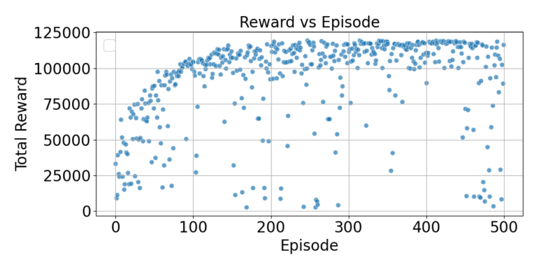 Rewards vs episodes - Freifunkblog